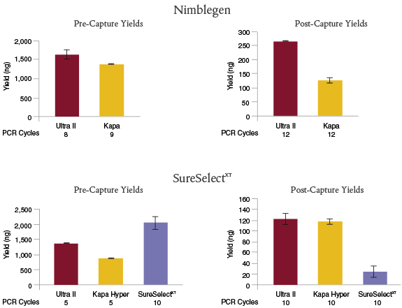 NEBNext® Ultra™ II DNA Library Prep Kit for Illumina® | NEB
