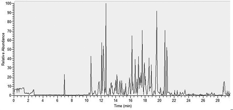 Endoproteinase GluC | NEB