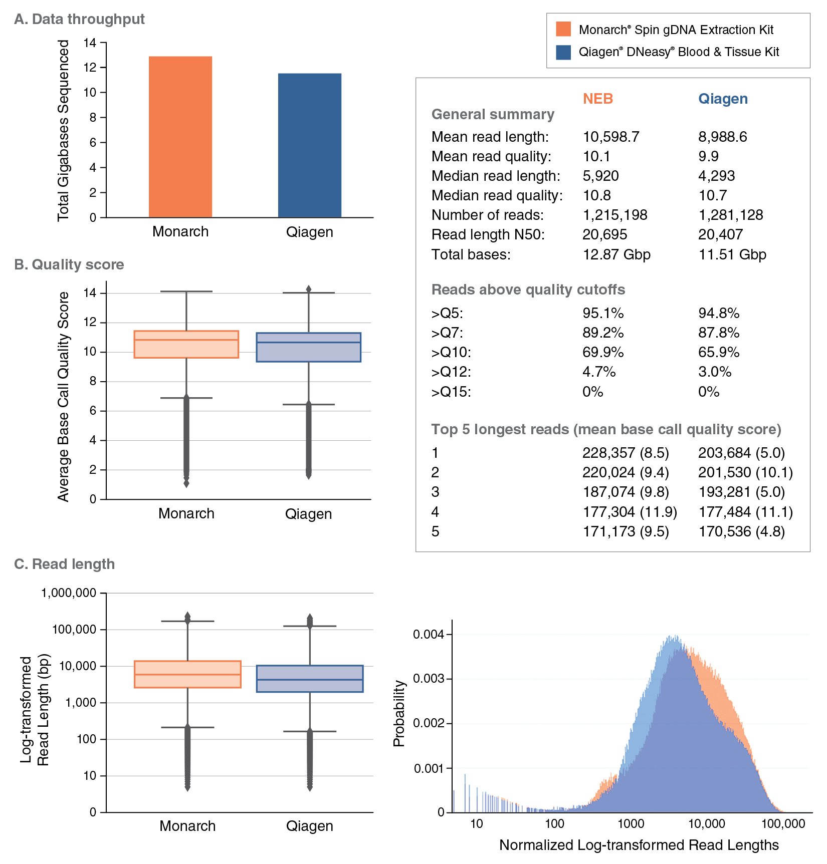 Monarch® Spin gDNA Extraction Kit | NEB