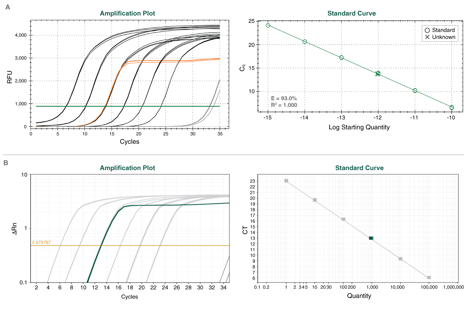 NEBNext® Library Quant DNA Standards | NEB