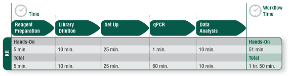 NGS Library Quantitation | NEB
