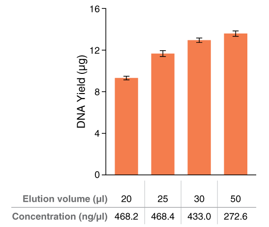 Monarch® Spin Plasmid Miniprep Kit | NEB