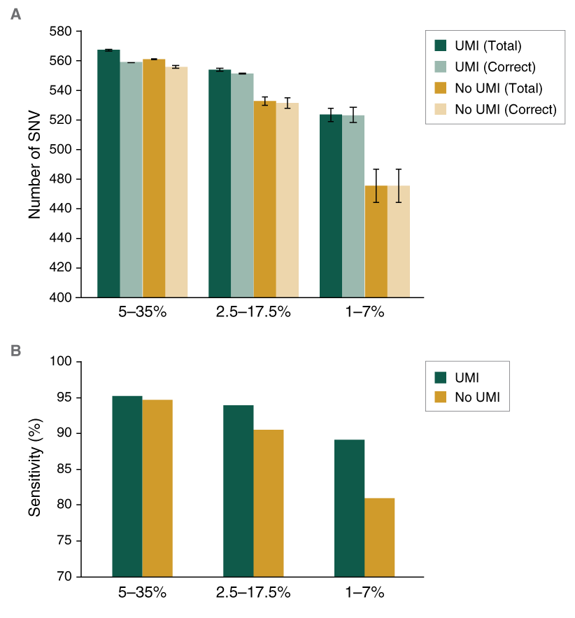 NEBNext® Multiplex Oligos for Illumina® (Unique Dual Index UMI Adaptors ...
