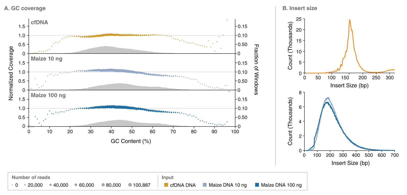 NEBNext ULTRAEXPRESS® DNA Library Prep Kit | NEB