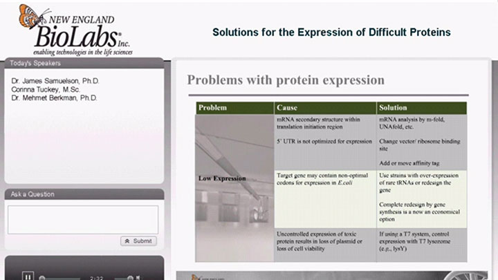 Fluorescent Labeling of COS-7 Expressing SNAP-tag Fusion Proteins for Live Cell Imaging | NEB