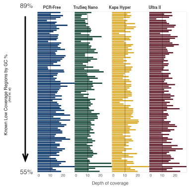 NEBNext® Ultra™ II Q5® Master Mix | NEB