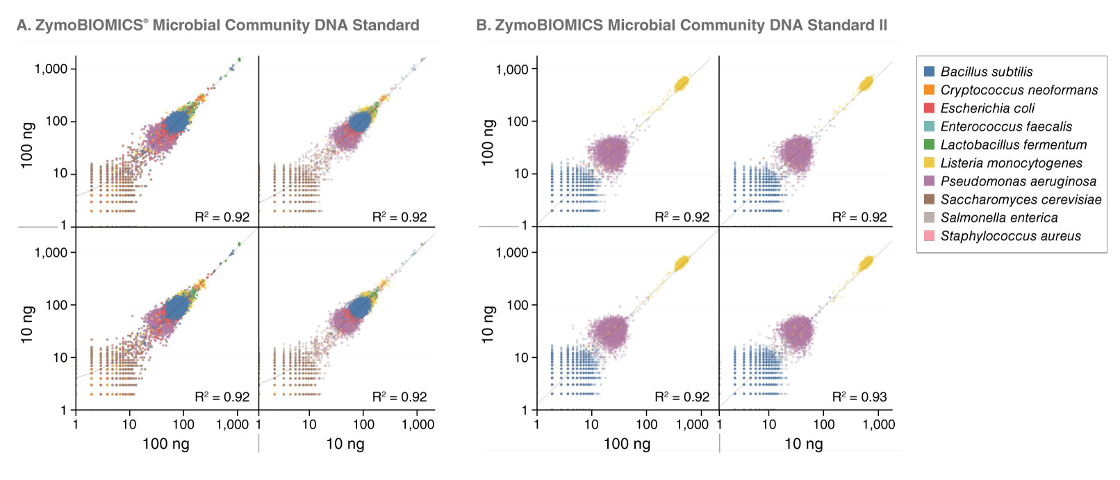 NEBNext ULTRAEXPRESS® FS DNA Library Prep Kit | NEB