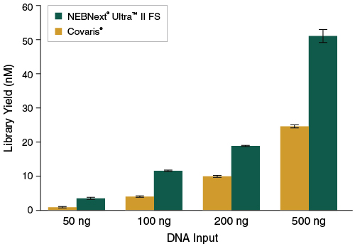 Improving Enzymatic DNA Fragmentation for Next Generation Sequencing ...