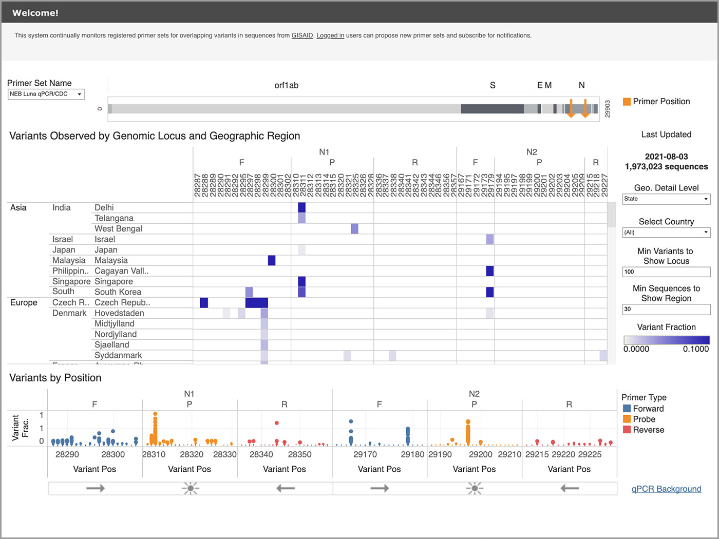 Bioinformatics alerts for viral variant impacts on molecular tests | NEB