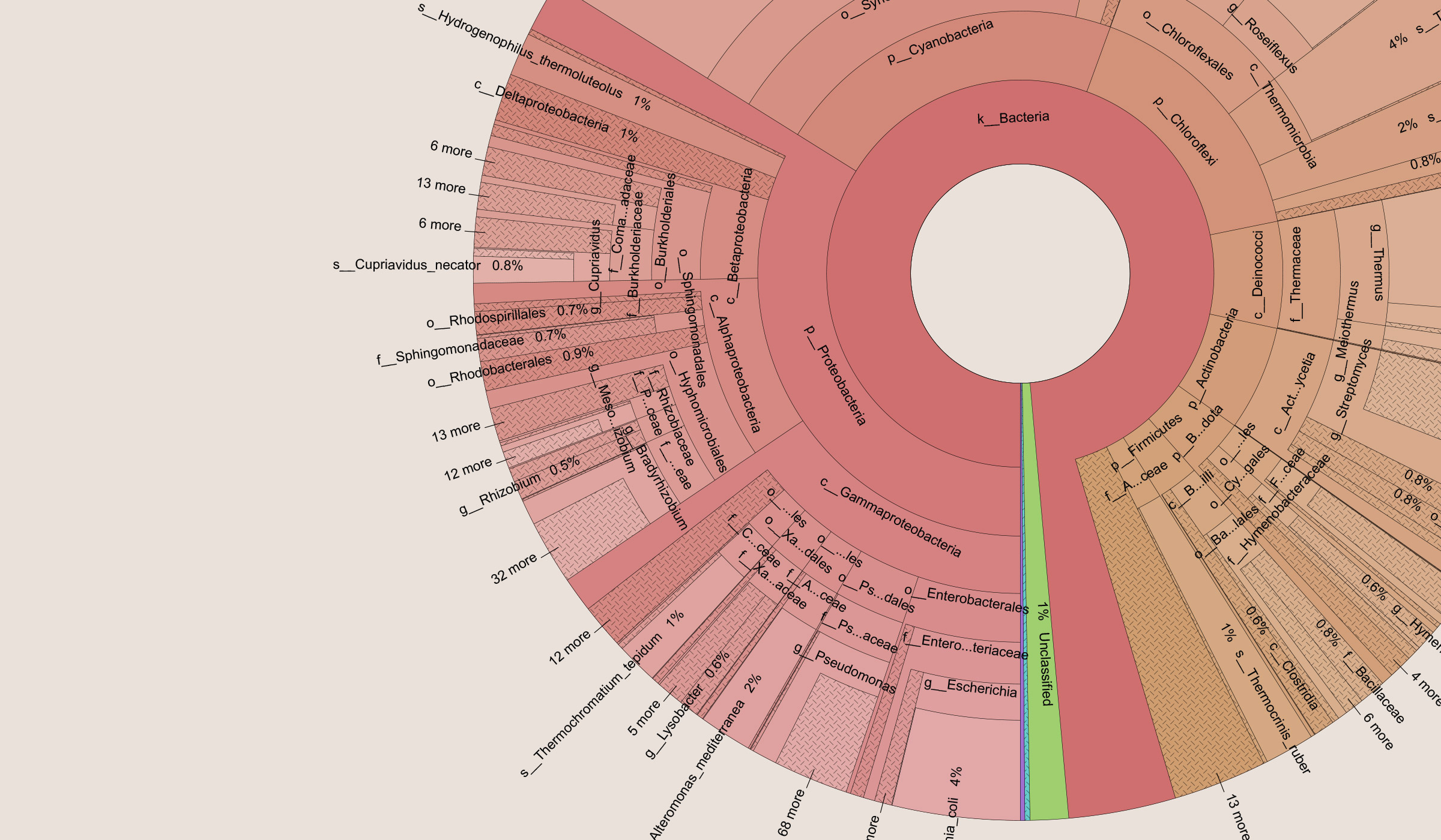 Metagenomics Core Facility | NEB