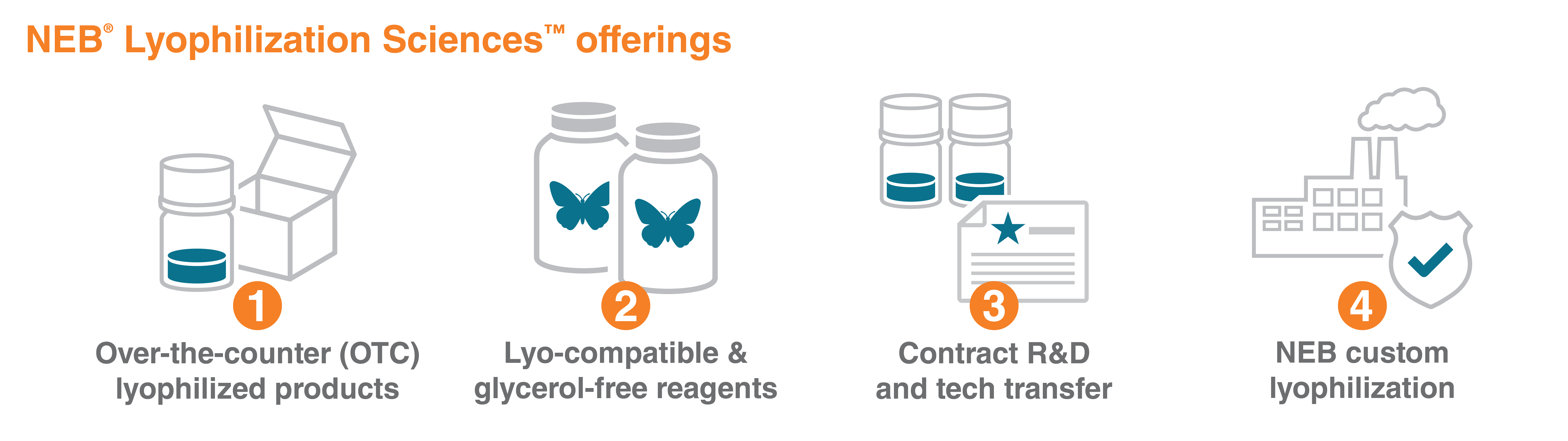 Debunking the myths: clearing up six common misconceptions about ...