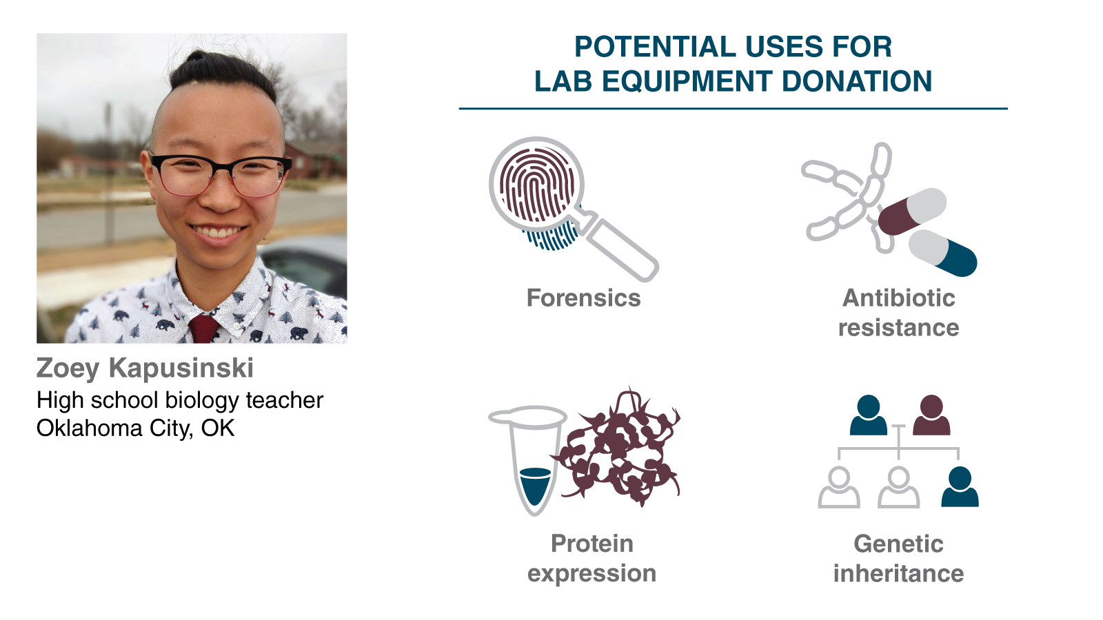 Support for educators provides an opportunity to teach hands-on ...