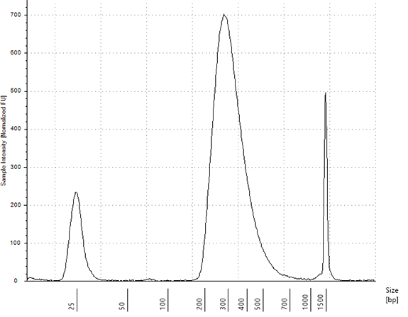 Protocol for use with NEBNext Direct Genotyping Solution (NEB #E9500 ...
