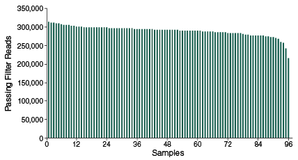 NEBNext Direct® Genotyping Solution | NEB