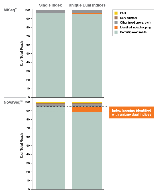 NEBNext® Multiplex Oligos for Illumina® (96 Unique Dual Index Primer ...