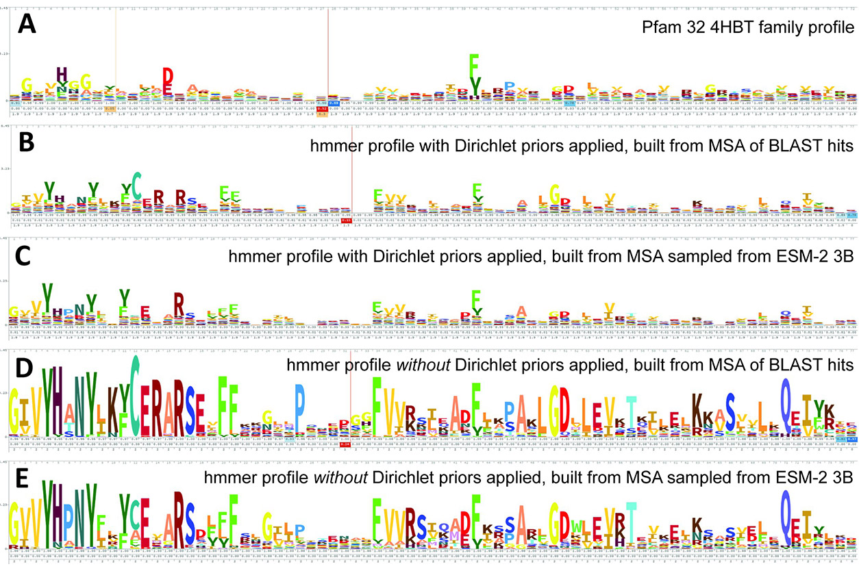 Leveraging machine learning for improved functional annotation and ...