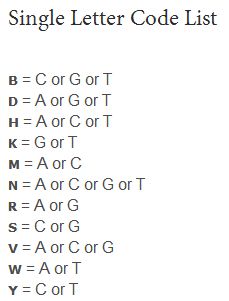 Alphabetized List of Recognition Sequences | NEB