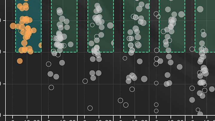 Luna® Universal One-Step RT-qPCR Kit | NEB